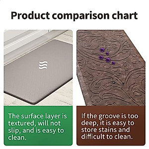 SHANJE Kitchen Mat set of 2 [23.5"x33.5"+23.5"x59"]Ultra Wide Plaid Texture Anti Fatigue Kitchen Floor Mat,Waterproof Non Slip Cushioned Mat,Comfort Kitchen Rugs for Hardwood Floors-GREY