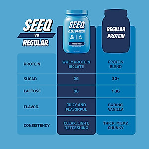 SEEQ Clear Whey Isolate Protein Powder, Blue Razz Freeze - 25 Servings, 22g Protein Per Serving - 0g Lactose, Sugar-Free, Keto-Friendly, Soy Free - Juice-Like Protein, Post-Workout Recovery