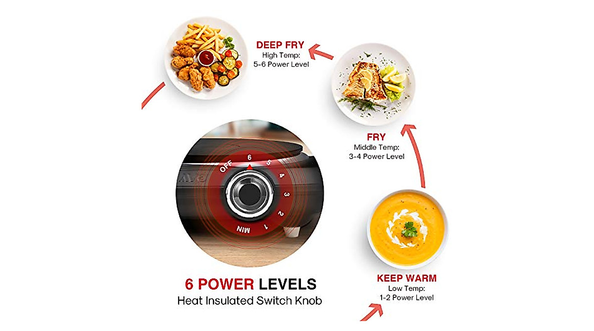 SUNAVO 1500W Hot Plate - Portable Cooking Powerhouse