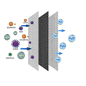 IPW Industries Inc 4 Pack Compatible for Flow-Pur 8 Carbon Block Filter Cartridge WCBCS-975-RV