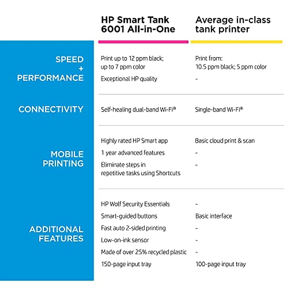 HP Smart -Tank 6001 Wireless All-in-One Cartridge-free Ink Printer, up to 2 years of ink included, mobile print, scan, copy (2H0B9A)