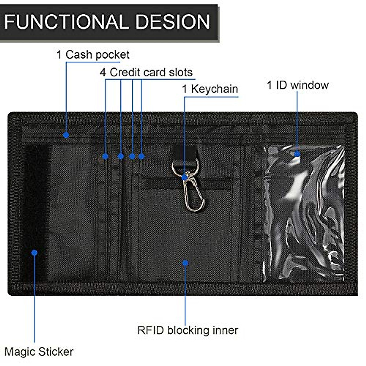 Weewooday 3 Pieces Wallets Ages 6-18 Canvas Trifold Wallets with Sticker and Zipper Pocket for Christmas Birthday Gift (Black, Khaki, Army Green,Camouflage Style)