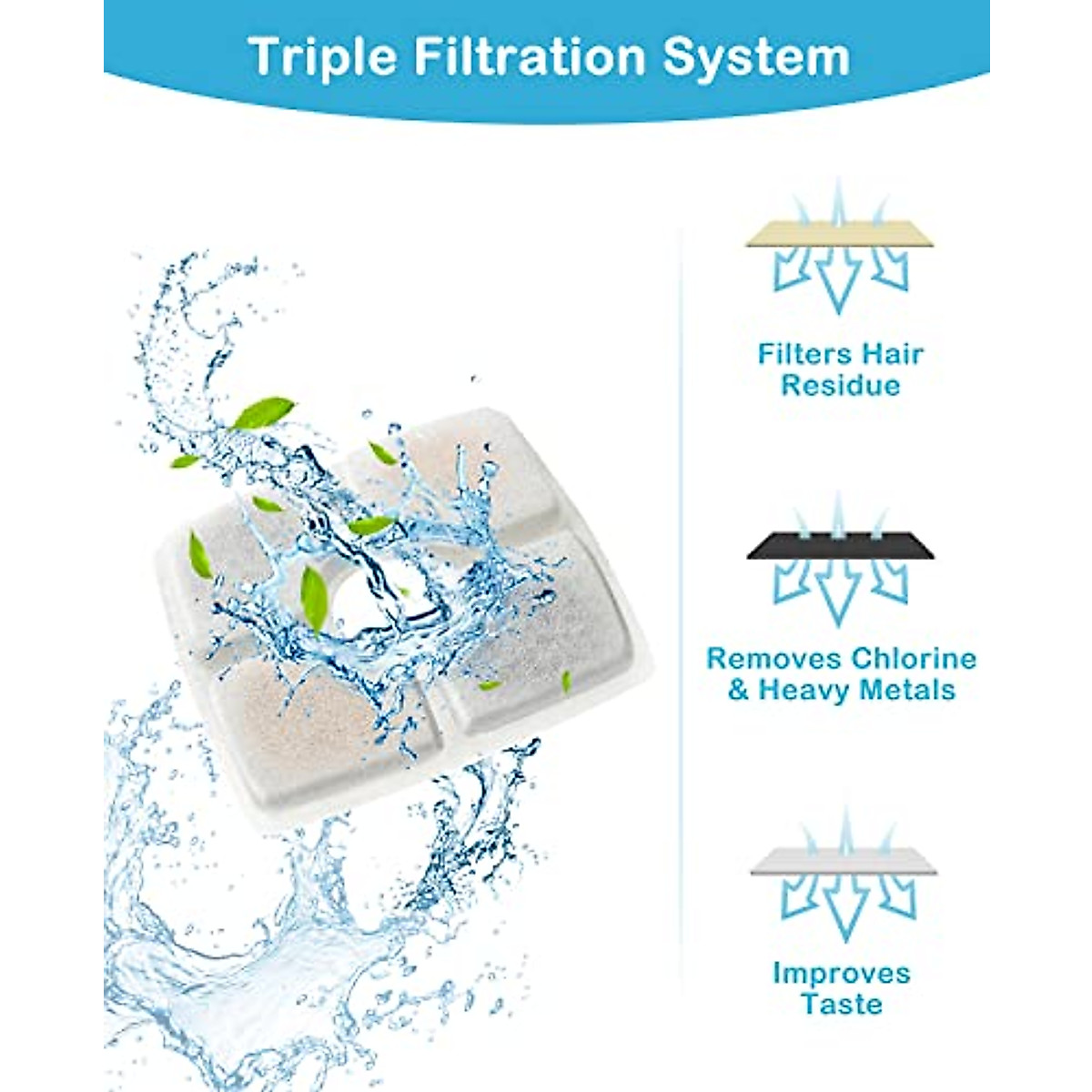 Veken 8 Pack Replacement Filters for 84oz/2.5L Automatic Pet Fountain Cat Water Fountain Dog Water Dispenser