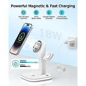 【2024 Newest】 5 in 1 Mag-Safe Wireless Charger for Apple Device with LED and Adapter, Magnetic Charging for iPhone 15/14/13 Pro/Max/Mini/Plus,15W Fast Charging Stand for Apple iWatch and Airpods