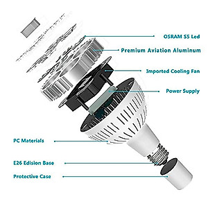 TFCFL LED Pool Light,45W Swimming Pool Light E26 Base Bulb 6000K Daylight White Square Lights for Pool Fountains Pond Spa Garden