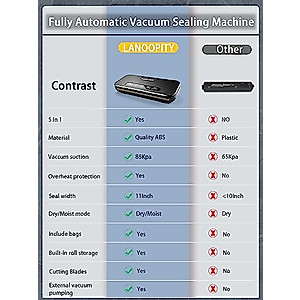 Vacuum Sealer Machine, Dry/Moist Vacuum Sealer Machine with Built-in Cutter and Bag Storage, External Vacuum System, Air Sealer Machine for Food Storage and Sous Vide with Starter Kit, Black