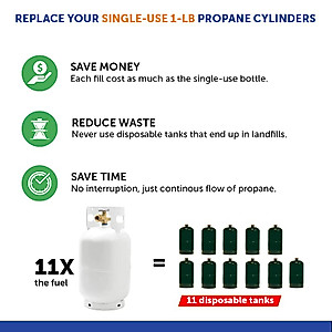 Flame King Refillable Gas Hauler 10 Pound Propane Tank with Carry Case and Adapter Hose