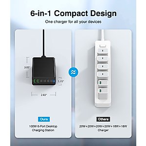 USB C Fast Charger 100W GaN Compact USB C Charging Station 6 Port USB Type C Charging Block Hub Power Strip, 4 PD USB C 2 QC USB A Wall Charger for iPad iPhone 15 14 13 12 11 Pro Max Pixel Note Galaxy