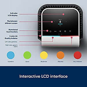 BLUEAIR Advanced Air Purifier for Large Room, Air Cleaner for Dust Pet Dander Smoke Mold Pollen Bacteria Virus Allergen, Odor Removal, Home Bedroom Living Room, Alexa, Auto, HEPASilent, Protect 7470i