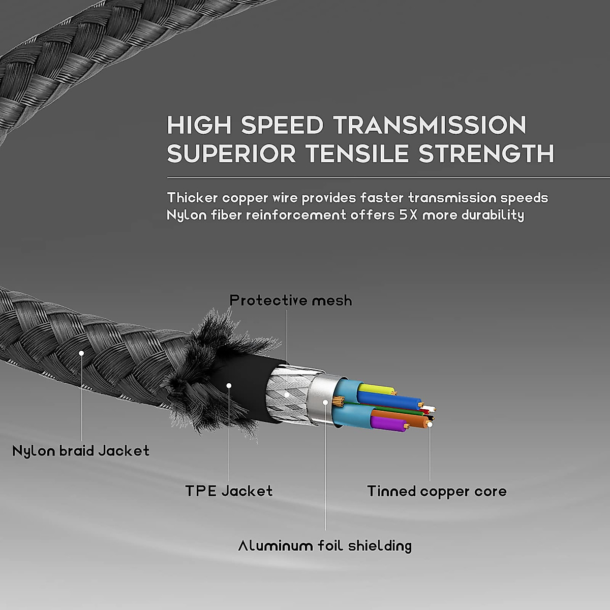 Link Cable 16FT Compatible with Quest 2, No Delay in Data Transfer, Dirt-Resistant Black, Super Durable Nylon Fiber Mesh, USB 3.2 Gen1, Max 3A Charging, for VR Headset and PC, Designed by DESTEK
