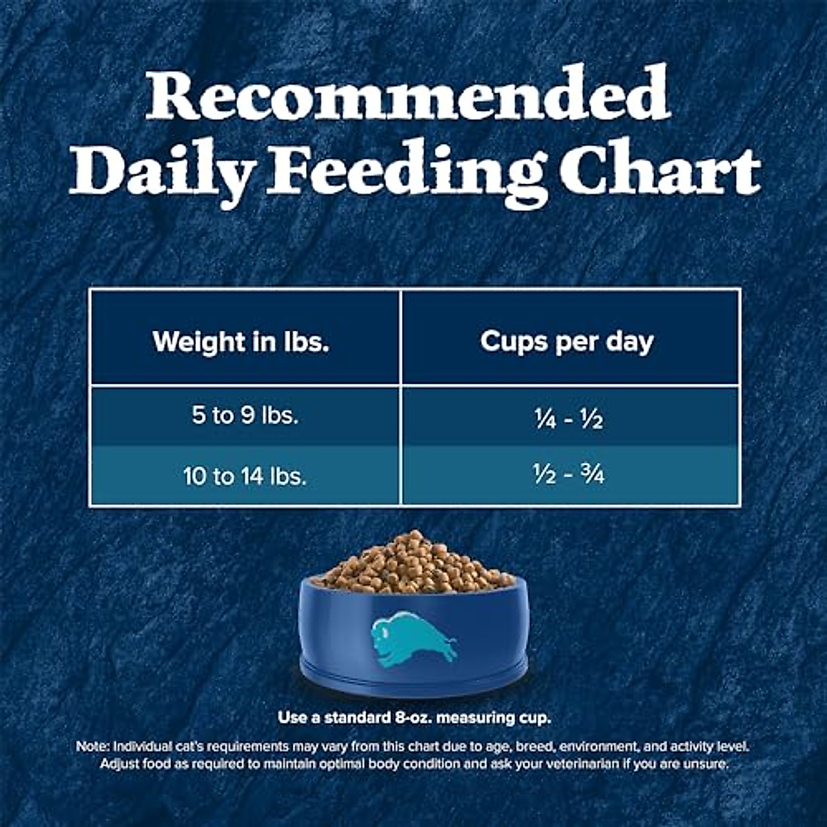 Blue Buffalo Wilderness Natural Adult Dry Cat Food, High-Protein and Grain-Free Diet, Supports Healthy Muscle Development and a Healthy Immune System, Salmon, 5-lb Bag