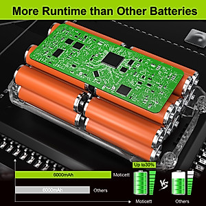 Replacement for Ryobi 40V Battery 6.0Ah Compatible with Ryobi 40 Volt Battery OP4040 OP40401 OP4026 OP40261 OP4050 OP40201 OP40601 Compatible with Ryobi Battery 40V Cordless Power Tools 2-Pack