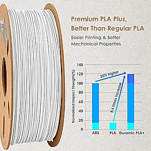 PLA Plus Black and White Bundle, 3D Printer Filament Tough PLA Pro 8 Times Strength, Cardboard Spool 3D Printing Filament PLA + Dimensional Accuracy 99% +/- 0.03 mm