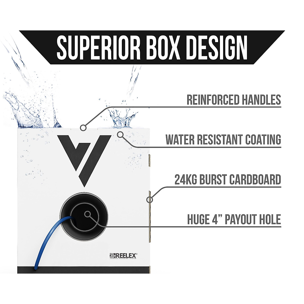 Voltive Cat5e Plenum (CMP), 1000ft, Blue - Solid Bare Copper Bulk Ethernet Cable - UTP - 350MHz - UL Certified & ETL Verified
