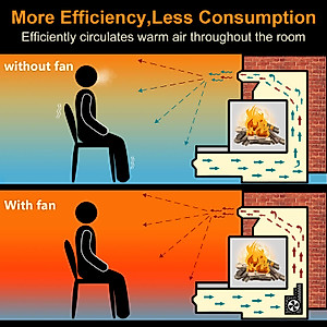 Criditpid FBK-250 Fireplace Blower Kit for Astria, Lennox, Superior, Fireplace Bolwer Fan Kit for Rotom HB-RB250 HBRB250 80L86, Fan Blower Kit for Superior BCI-42 BC-36 DR-500CMN, Lennox MPD3530CNM