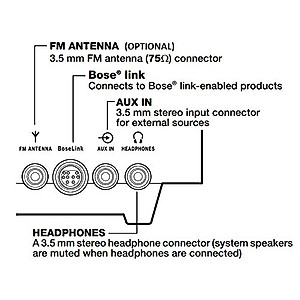 Bose Wave Music System with Multi-CD Changer -- Platinum White, Compatible with Alexa Amazon Echo (Renewed)