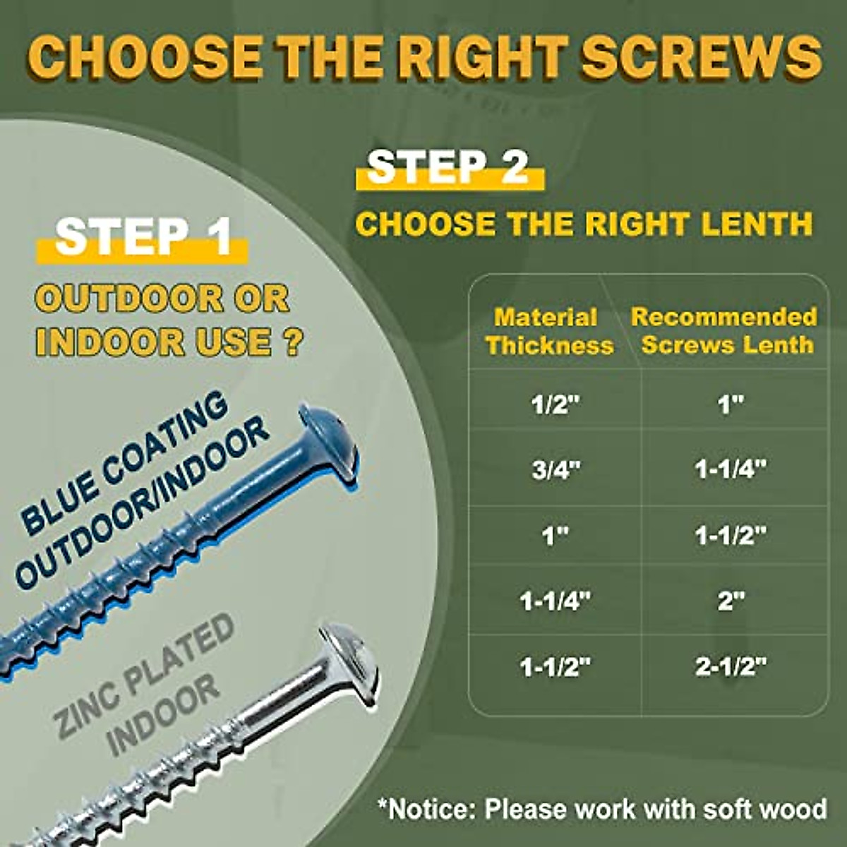 LIONMAX Pocket Hole Screws #8 x 2-1/2", Pocket Wood Screws 285 PCS, Square Drive Washer Head Screws, Coarse Thread with Blue Coated for Outdoor Use, Self Tapping, 150MM Drive Bit Included