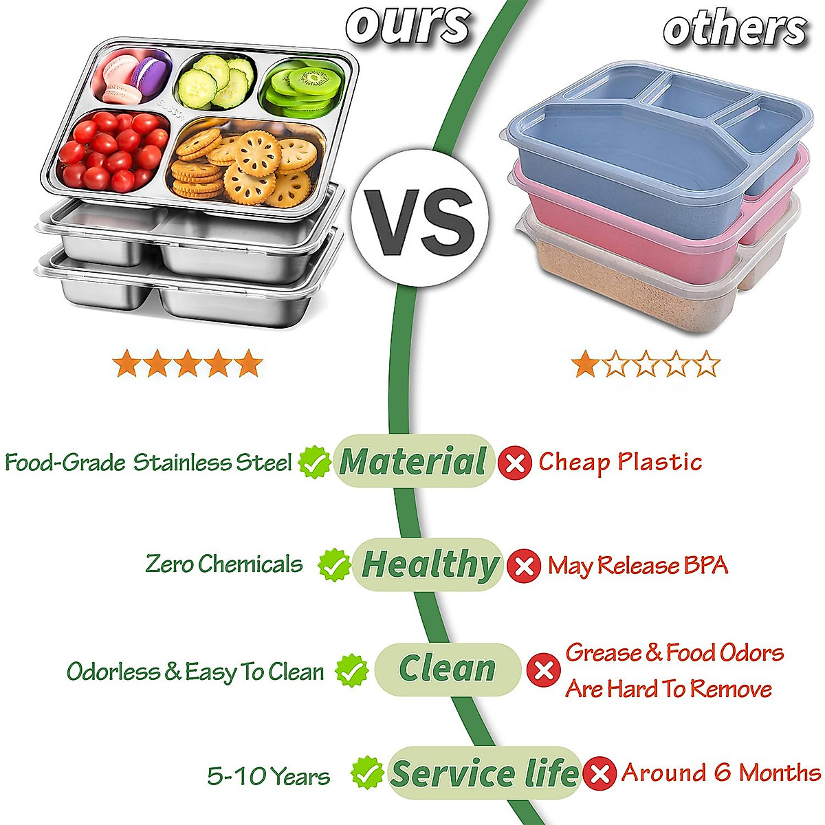 Stainless Steel Snack Containers with Lids - 3 Pack - 5 Compartments Bento Snack Boxes - Reusable Meal Prep Lunch Containers for Kids Adults - Divided Food Storage Containers for School Home Travel