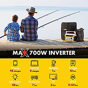 Shell Portable Power Station, 700W 10- Port, S-Boost upto 1400W, 583Wh Solar Generator (Solar Panel Optional) with Lithium Battery Pack, 2 AC Outlets, 60W USB-C PD Port, LED Light + Emergency Triangle