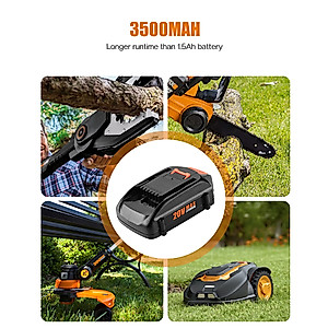 Powilling 20V Lithium Battery for Worx 20V Battery and Charger Kit, Compatible with All Worx 20V Batteries WA3520 WA3525 WA3575 WG151s WG251s WG540s WG545s WG890 WG891 + Works 20 Volt Battery Charger