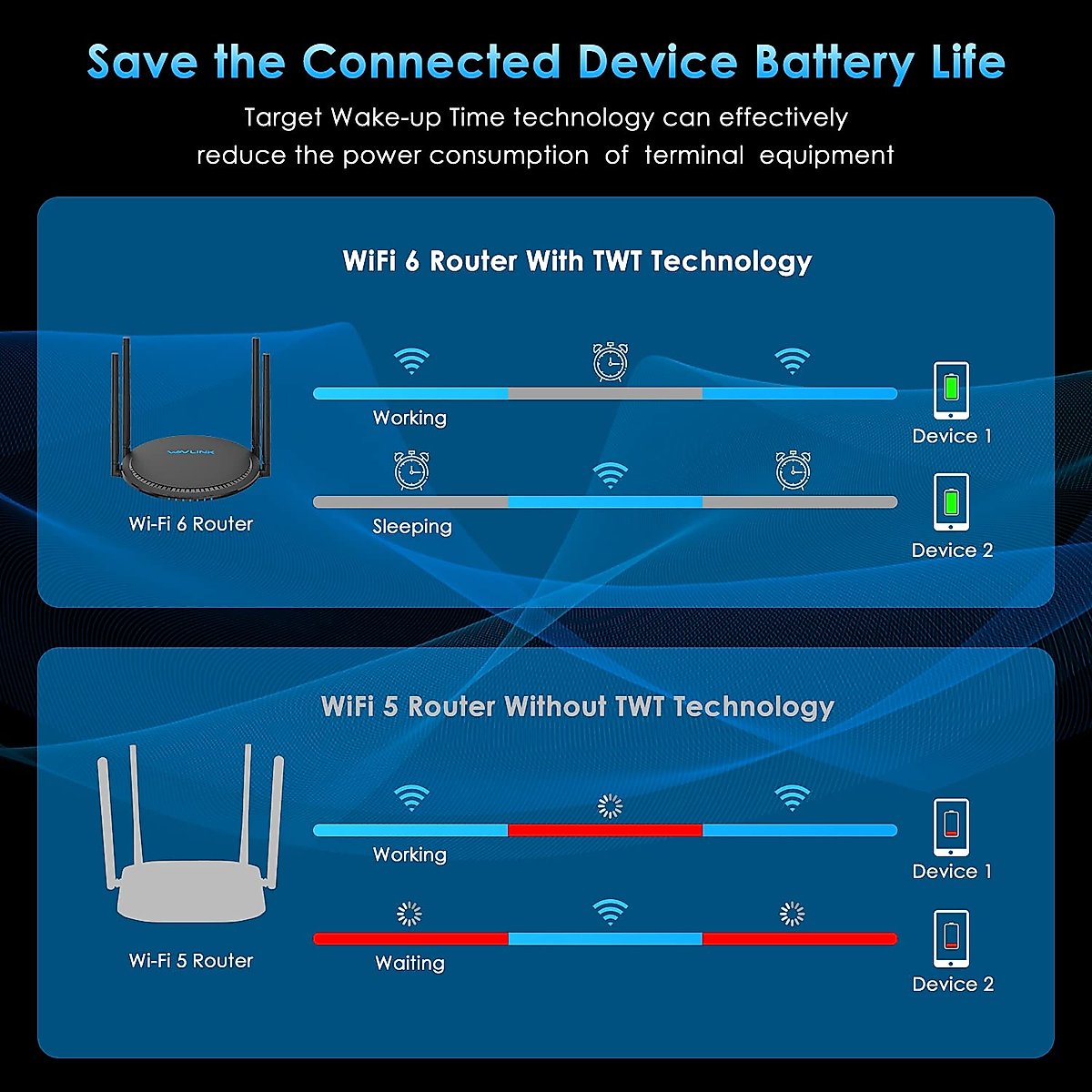 WAVLINK AX1800 WiFi 6 Smart Router, Dual Band Gigabit Wireless Internet Mesh Router for Home, Coverage up to 1,500 sq. ft., 64+ Devices, MU-MIMO OFDMA TWT, Turbo, TouchLink, Parental Control, QoS