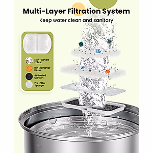 oneisall Dog Water Fountain for Large Dogs,7L/230oz/1.8G Stainless Steel Dog Fountain Super Quiet with Triple Filtration,Great for Large Dogs Cats and Multi-Pet Home (8Set Filters for 7L Dog Fountain)