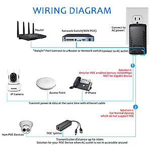 Bawofu 48V 24W 0.5A PoE Power Adapter Supply Injector Ethernet with US Wall Plug, IEEE 802.3af Compliant, 10/100Mbps, for IP Voip Phones Cameras PoE Devices, 2Pack