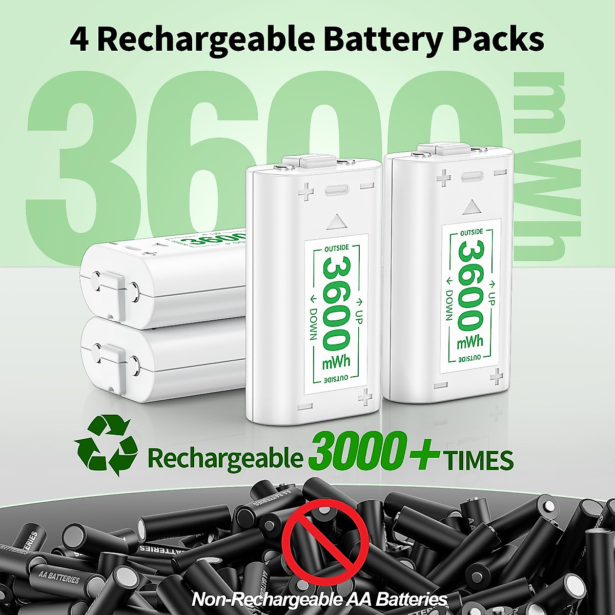 Rechargeable Battery Pack for Xbox One/Xbox Series X|S, 4 x 3600mWh Batteries Xbox One Controllers, Xbox Series Controller Batteries with Charger Station for Xbox One/One S|X/Elite, 1500mAh=3600mWh