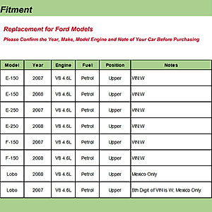 Upper Intake Manifold Kit and Gaskets Set Replacement for Ford F150 F-150 E-150 E-250 Lobo 2007 2008(4.6L Only VIN:W)
