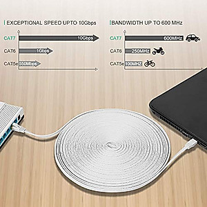FOSTO Cat7 Ethernet Cable 40 ft,cat 7 Patch Cable Flat RJ45 High Speed 10 Gigabit LAN Internet Network Cable for Xbox,PS4,Modem,Router,Switch,PC,TV Box (40Feet, White)
