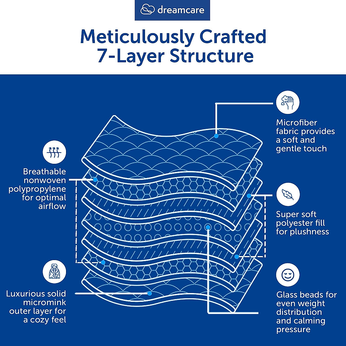 DREAMCARE Kids Weighted Blanket 5 Pounds, Cooling Weighted Blanket Kids, Weighted Blanket for Kids, 36"x 48" Toddler Weighted Blanket, Soft Weighted Blankets, Weighted Blanket for Toddler (Mermaid)