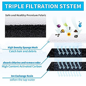 MyfatBOSS Cat Water Fountain Filter Compatible with WF050 WF100 Cat Fountain, Pet Fountain Filter Replacement Cat Water Filter for Clear Cat Water Fountain, 12 Packs