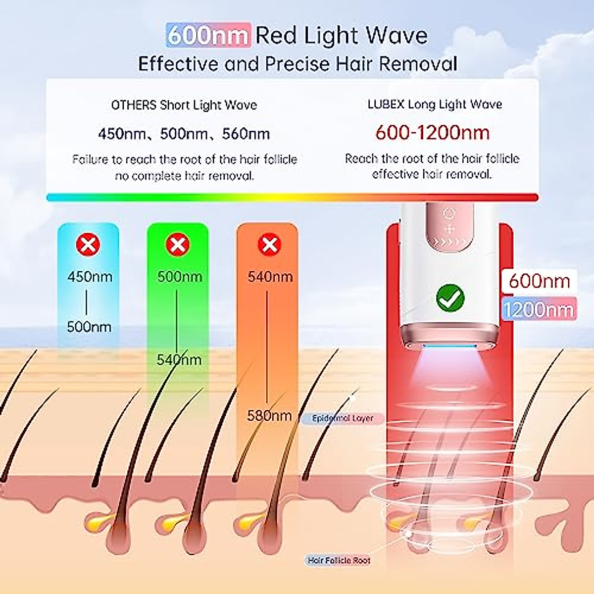 Laser Hair Removal Device with Cooling Function for Women and Men, At-Home Permanent IPL Hair Removal with Latest Dual ICE Technology, Unlimited Flash for facial Legs Arms Whole Body Use