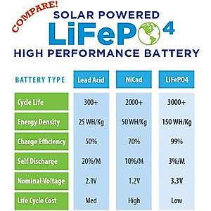 GONZO 5014 Gopher Repeller