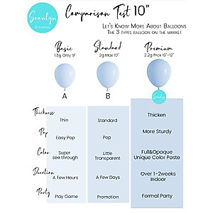 Soonlyn Blue Party Latex Balloons 10ft Baby Blue and Yellow Balloons Garland Arch Kit for Baby Shower Boy Birthday Decorations 18 In 10 In 5 In