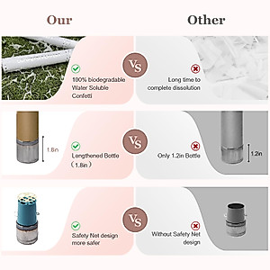 White Confetti Poppers,Rice Paper Water Soluble Confetti Cannon for Wedding,Biodegradable Confetti Poppers Air Powered For Engagement,Wedding,Birthday,Celebrations and New Years Eve(White 5pack)