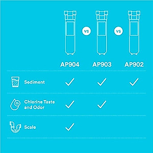 3M Aqua-Pure Whole House Sanitary Quick Change Water Filter System AP904, Reduces Sediment, Chlorine Taste and Odor, and Scale