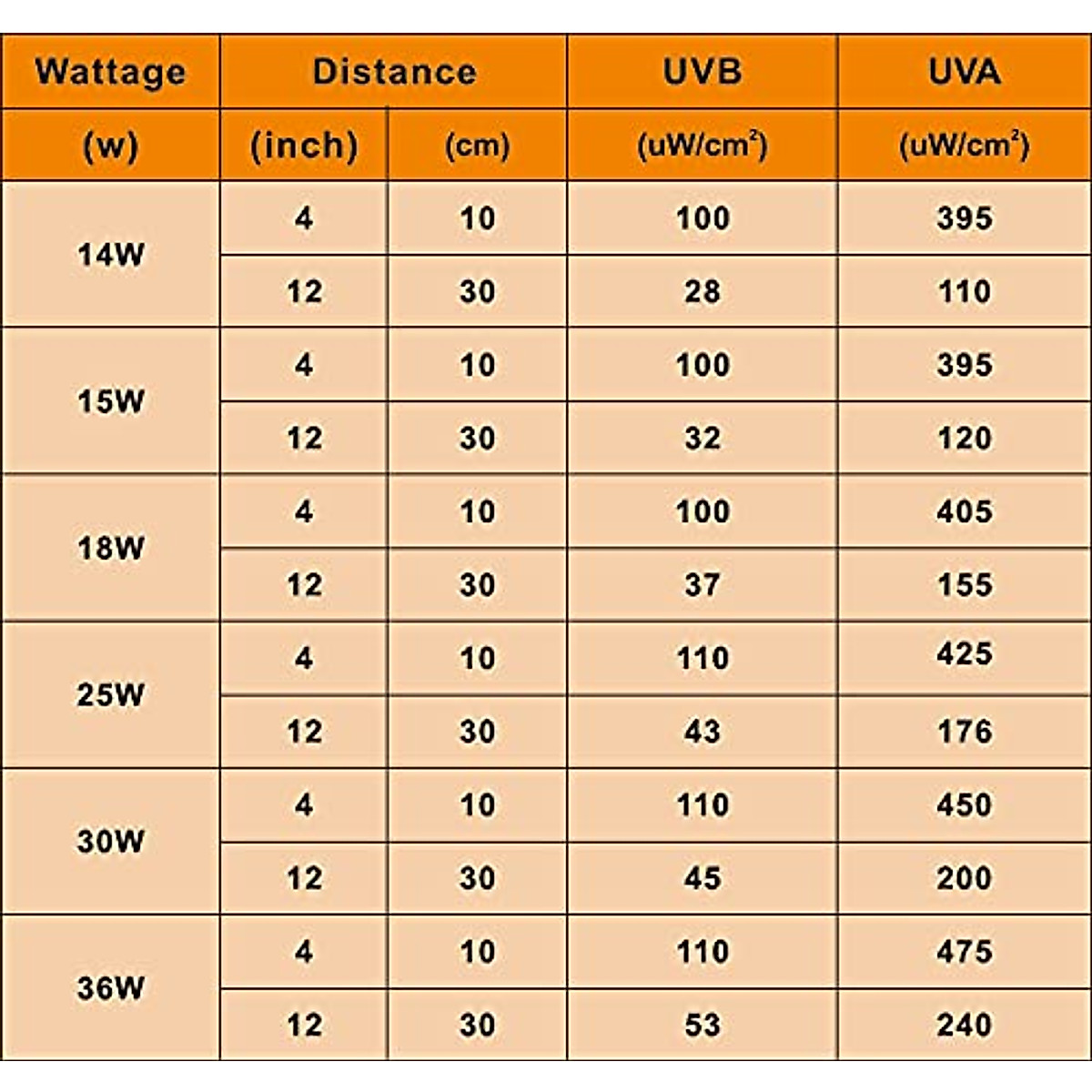LUCKY HERP 10.0 Fluorescent Desert Terrarium Lamp Tube,T8,36 Watt,48 Inches
