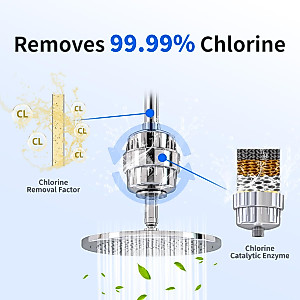 MYWER F2 Premium Shower Filter - Best Shower Head Filter for Hard Water, Removes 99.99% Chlorine & Toxic Chemicals, 100% No Leaks & High Output - Ideal Shower Water Filter & Bathroom Shower Filter