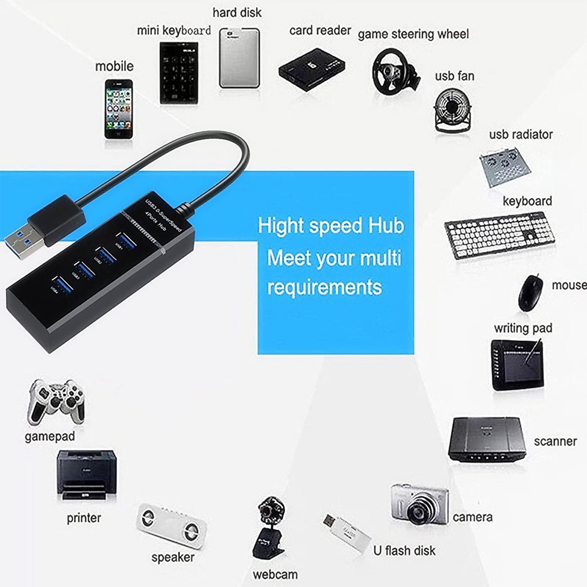 Ciglow 4 Port Hub,Portable USB 3.0 Adapter Splitter,5Gbps Data Transfer,Plug and Play,Data Hub for MacBook,PS4,Xbox One,Tablet,Etc.