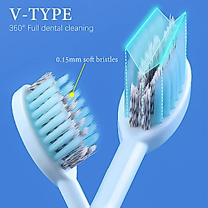 2Pcs Toothbrushes Kit Fold Travel Size Built-in Travel Toothpaste Container, Including 2 Cleaner Head Soft Bristles for Travel, Camping, School, Business Trip (Blue, White)