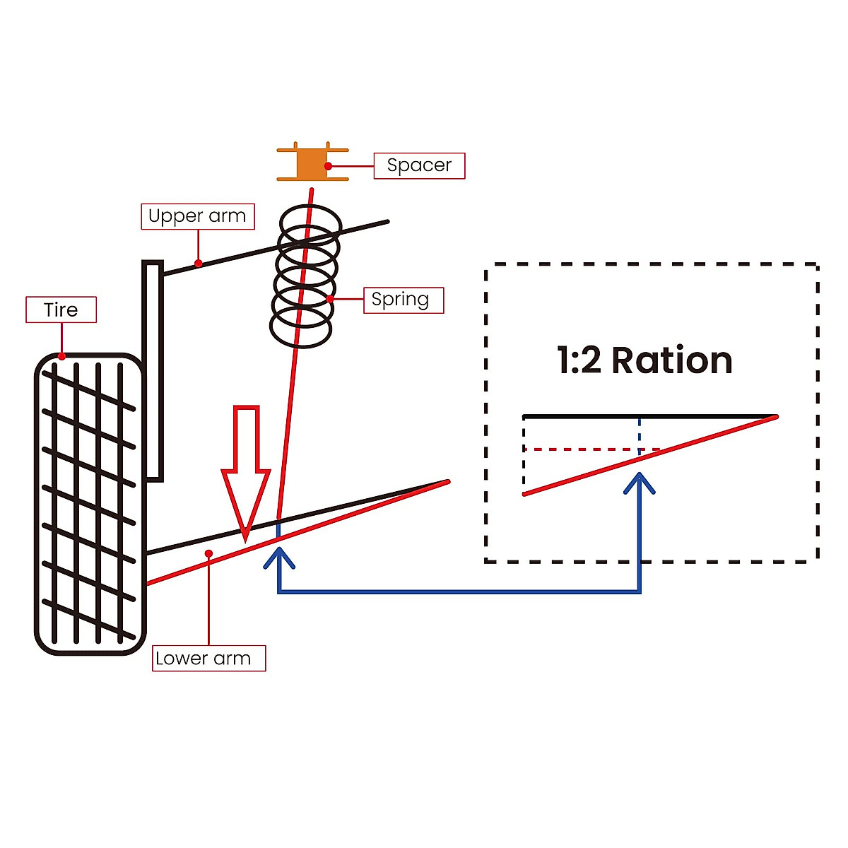 maXpeedingrods 3" Lift Kit for Ford Crown Victoria 2003-2011 Mercury Grand Marquis Lincoln Town Car, for Mercury Marauder 2003-2004