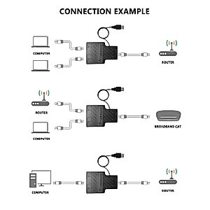 CableGeeker Ethernet Splitter High Speed, 100Mbps Ethernet Splitter 1 to 2 [2 Devices Simultaneous Networking], RJ45 Internet Splitter with USB Power Cable, Network LAN Splitter for Cat 5/6/7/8 Cable