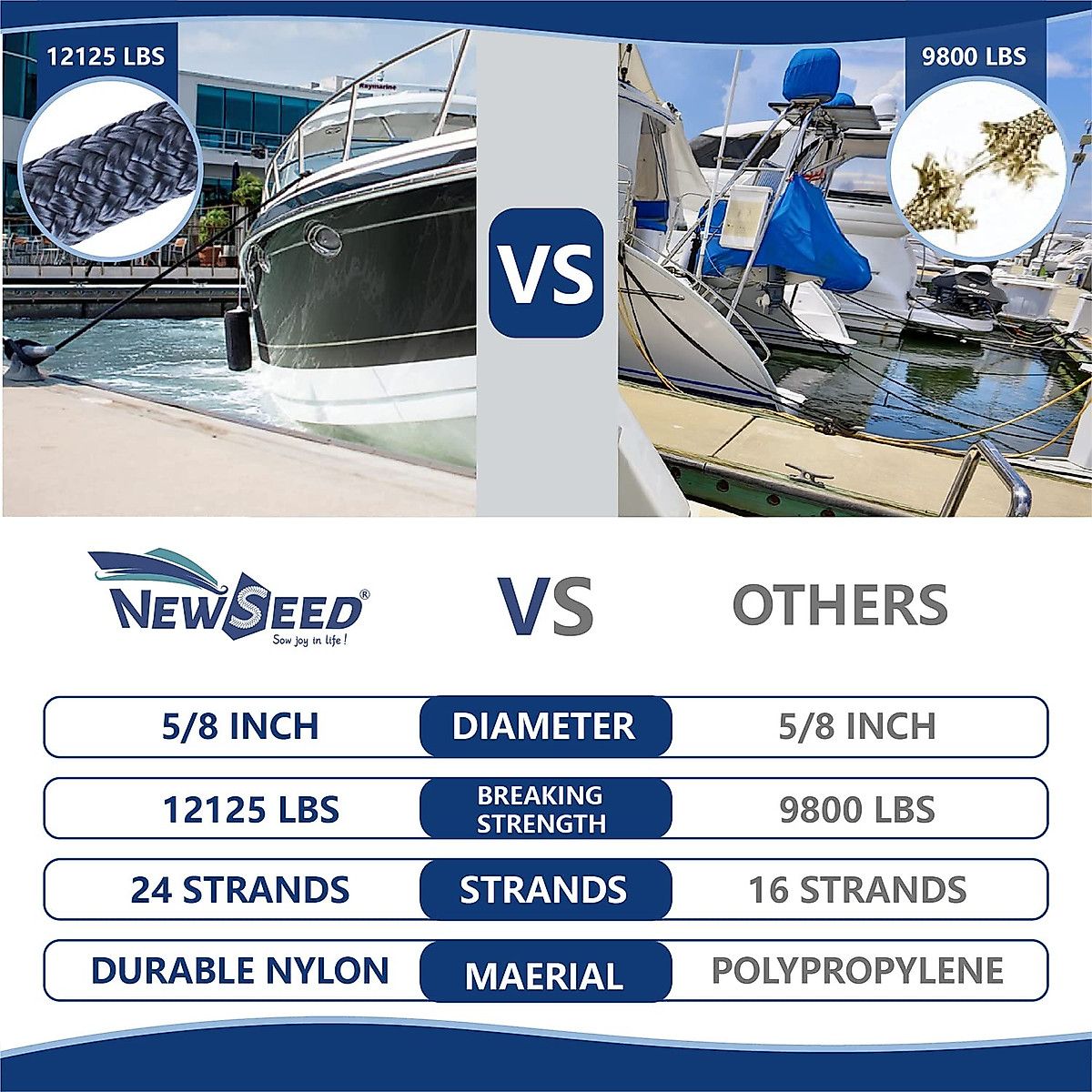 MALZE-NEWSEED 4 Pack 5/8" x 15' Dock Lines Double Braided Nylon Boat Rope with 15" Eyelets, Marine Grade Premium Mooring Lines for Docking Boat & Pontoon, Navy Blue