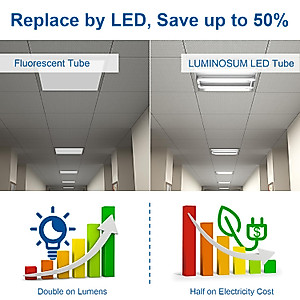 LUMINOSUM, T8 T12 U Bend LED Tube Light 2x2 Foot, 20W (40 watts equivalent), Cool White 6000k, Clear Cover, Ballast Bypass, ETL Listed, 10-pack