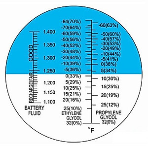 Automatic Temperature Compensation Refractometer with °F unit system