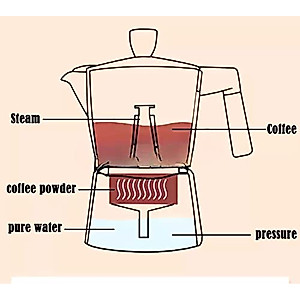 3 Cup and 6 Cup - Moka Cafetera Espresso Coffee Maker Pot (White, 6 Cup/300ml)