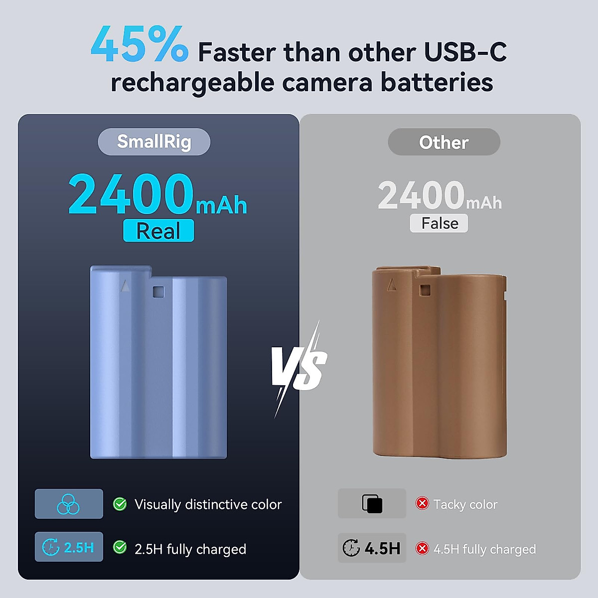 SMALLRIG EN-EL15C 2400mAh Camera Battery for Nikon Zf / Z8 / Z7 / Z6, USB-C Fast Charging Rechargeable Camera Battery for Z7 II, Z6 II, Z5, D850, D810, D810A, D780, D750, D610, D500, D7500-4332