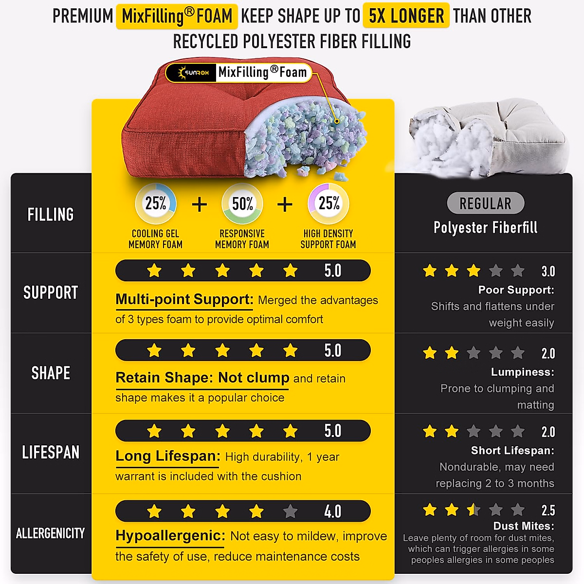 SUNROX Memory Foam Non Slip Rocking Chair Cushion, FadeShield Water Resistant Thicken Durable Tufted Pads, Set of Seat & Back Cushion with Ties for Indoor/Outdoor Rocker, 2 Piece, Burgundy