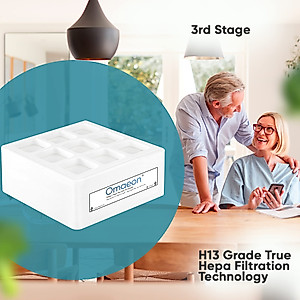 Omaeon Branded Grade H12/H13 True HEPA Replacement Filter Compatible with IQAir HyperHEPA HealthPro Series